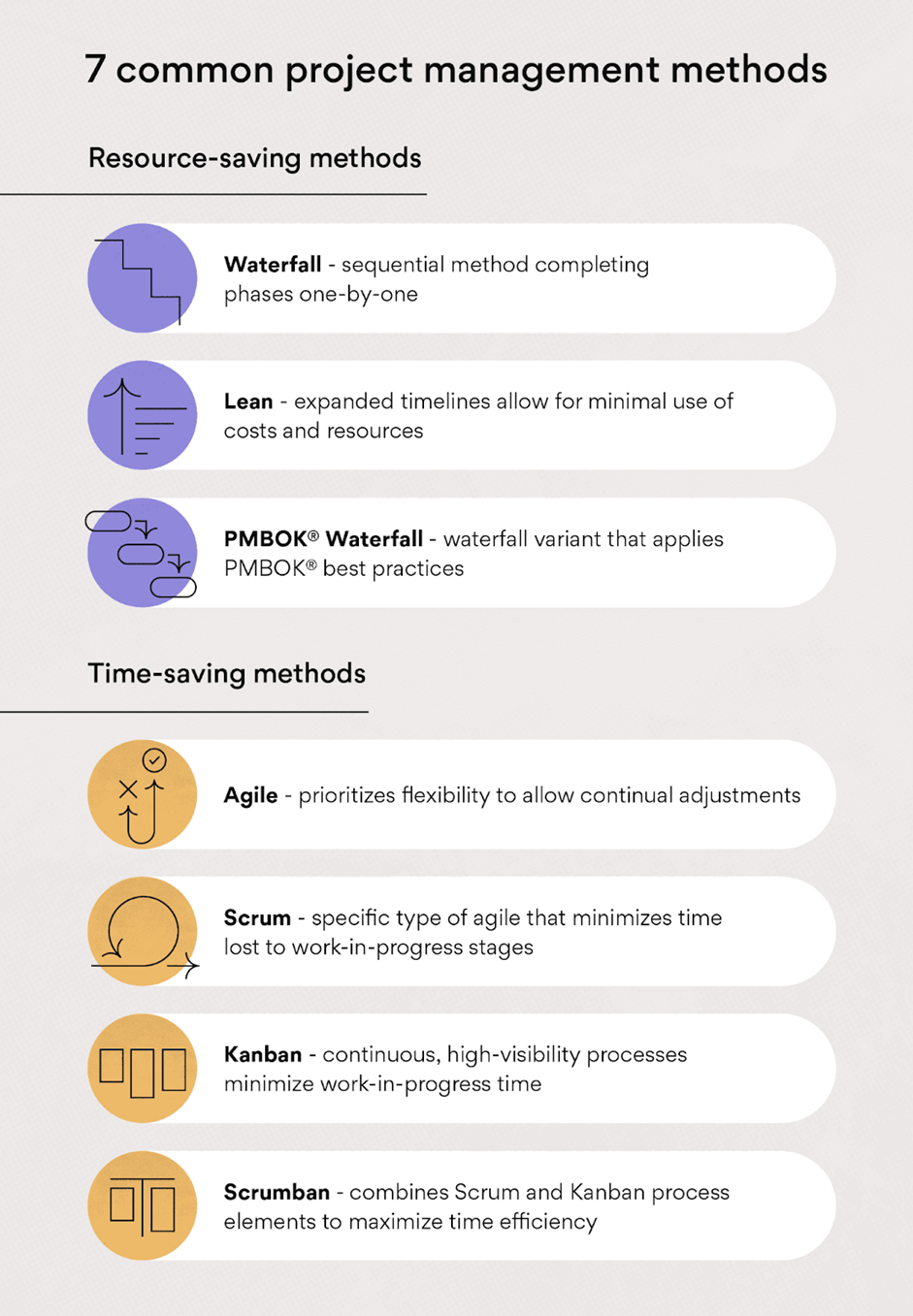 What is Project Management Triangle? | PMP Test Prep 2021